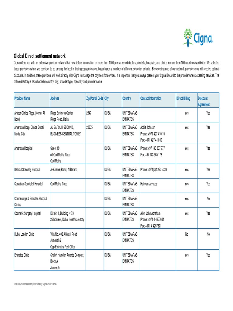 Cigna's Global Provider Network | PDF | Dubai | Public Services