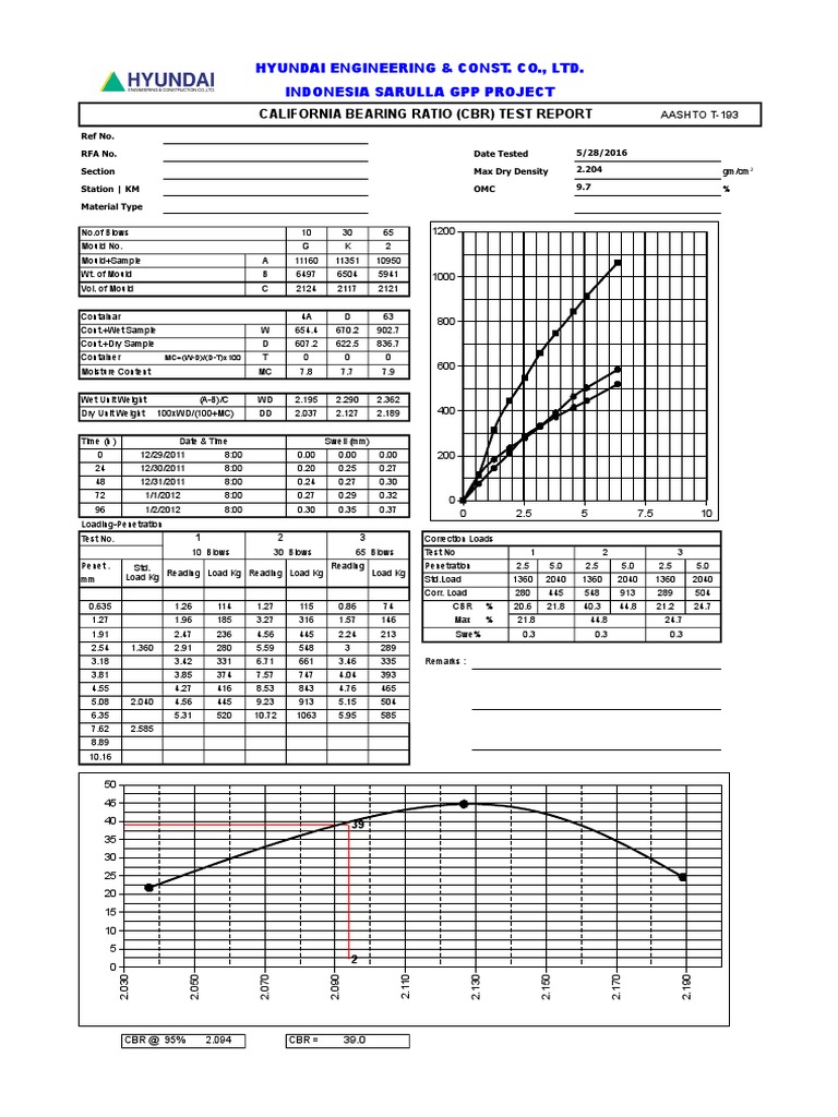 California Bearing Ratio (CBR) Test Report: Hyundai Engineering & Const ...