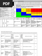 Gas Cylinders Risk Assessment | PDF | Risk | Injury