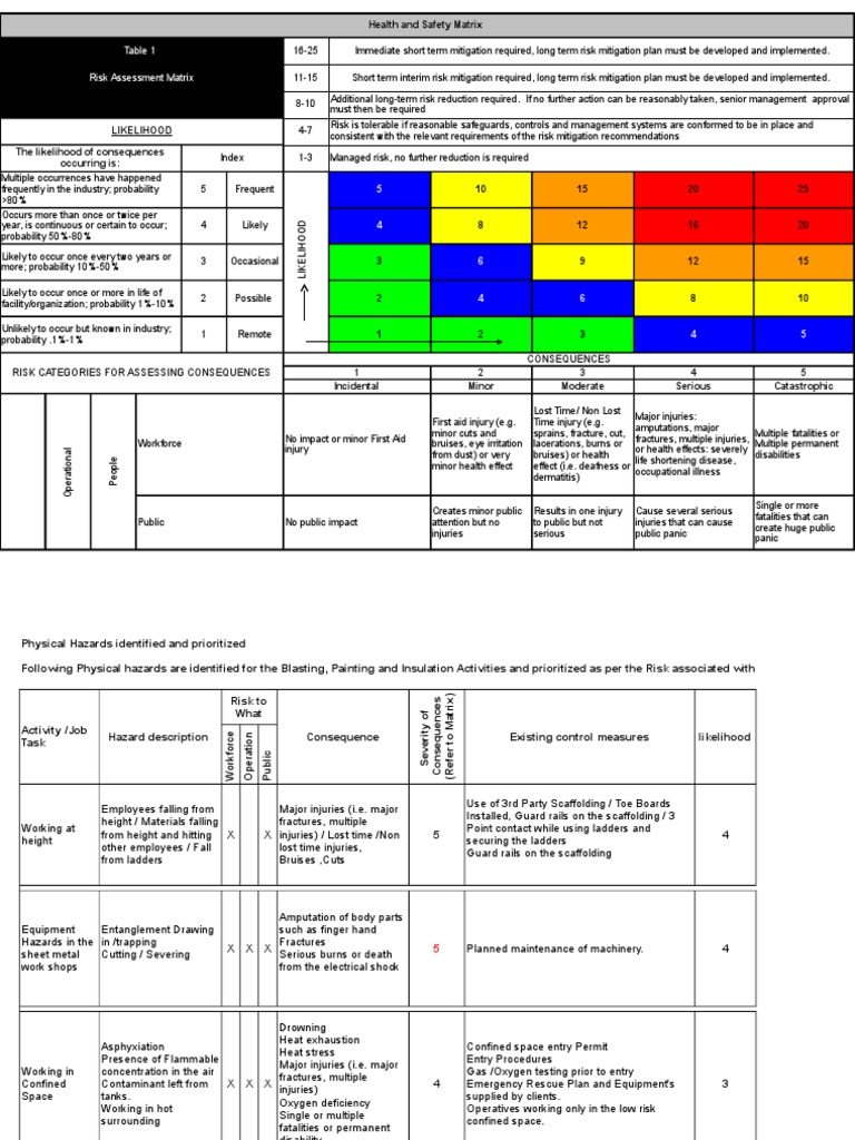 Table 1 Risk Assessment Matrix: Health and Safety Matrix | PDF ...