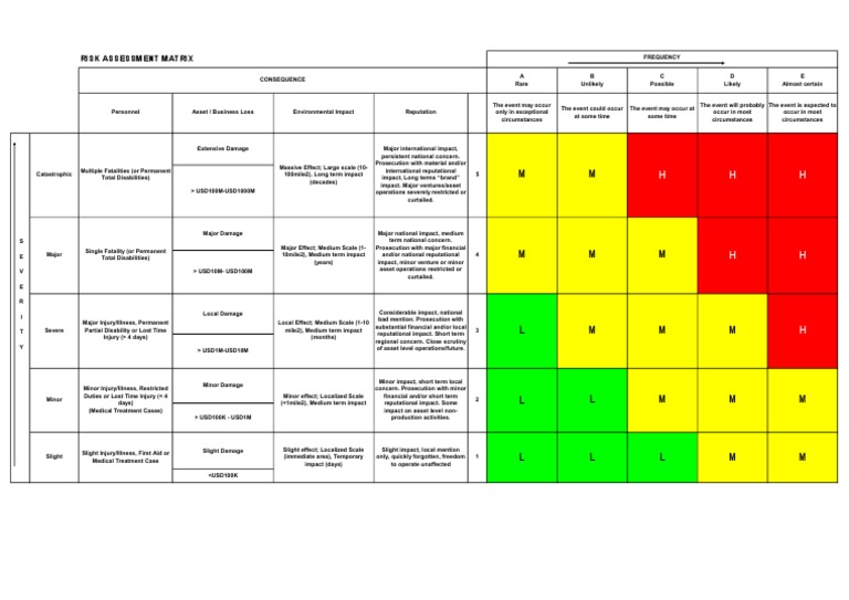 Risk Matrix | PDF | Risk | Medicine