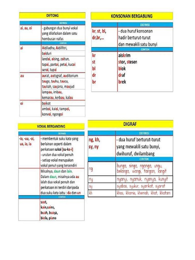 BM Digraph | PDF