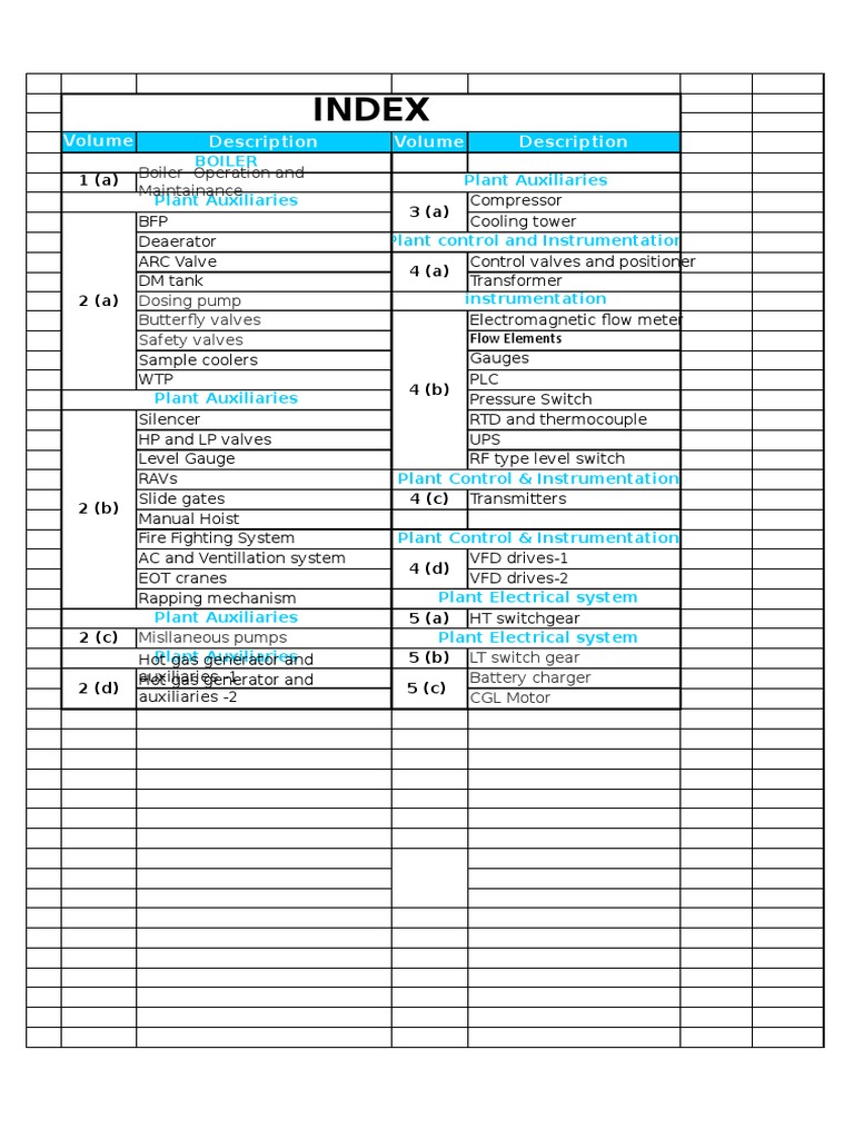 O&M Index - Sample | PDF