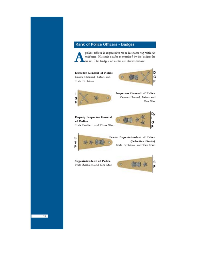 Indian Police Ranks | Inspector | Ranks
