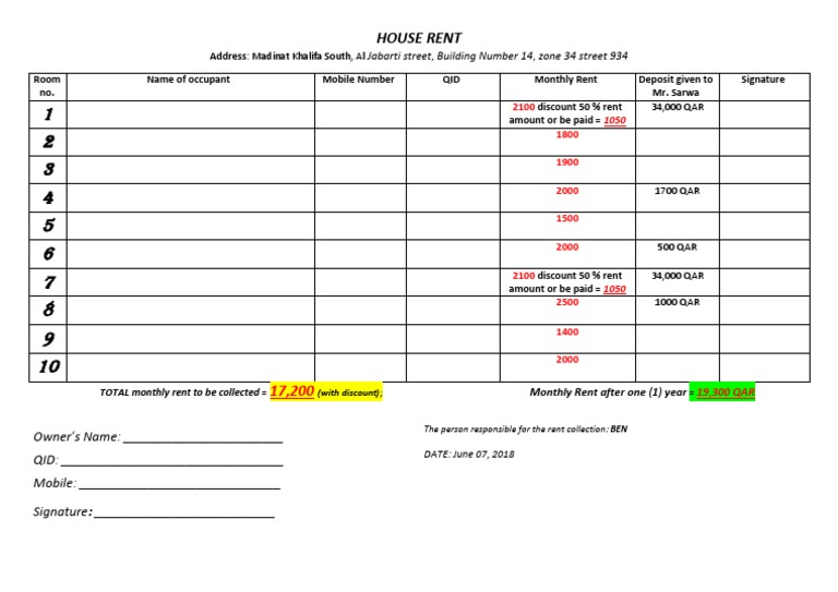 House Rent Summary | PDF | Business