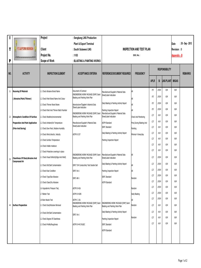 ITP_Painting & SandBlasting Rev00 | Abrasive | Industrial Processes