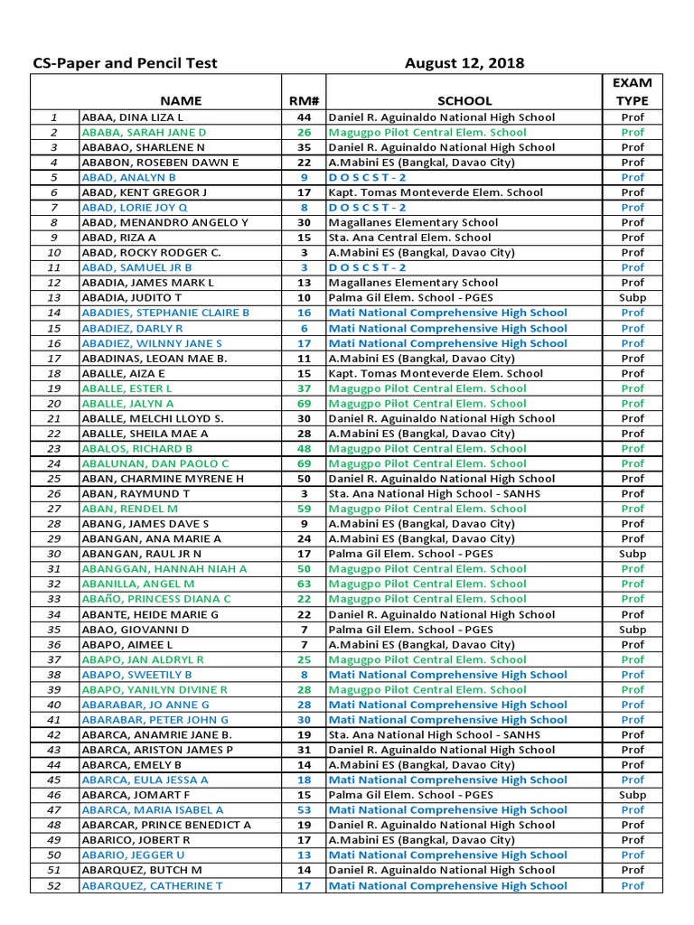 Room Assignment 081218-Compressed | PDF