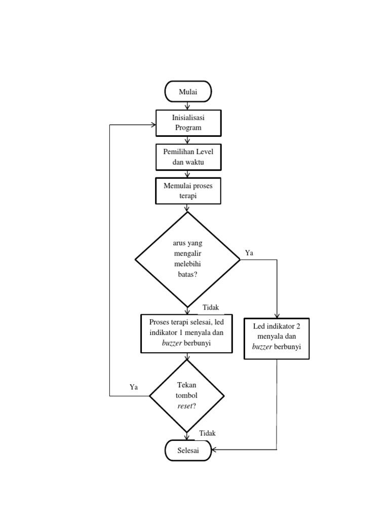 Flowchart TENS | PDF