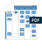 Standard Operating Procedure Purchasing | PDF