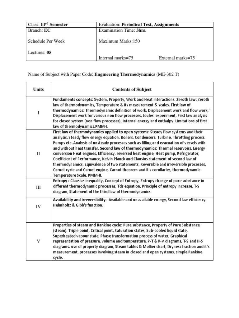 3rd Sem ECE Syllabus Thermodynamics | PDF | Second Law Of ...