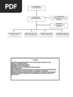 BCPC Organizational Structure Overview | PDF | Wellness