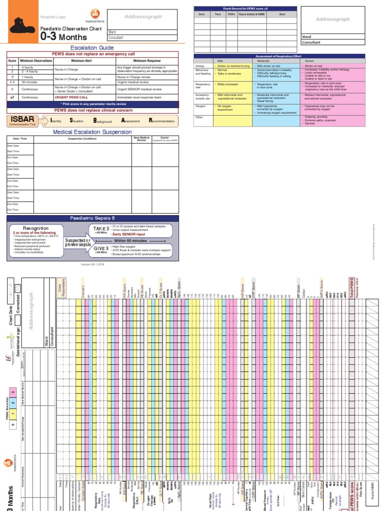 Pews Charts 0 3 Months | PDF | Blood Pressure | Sepsis
