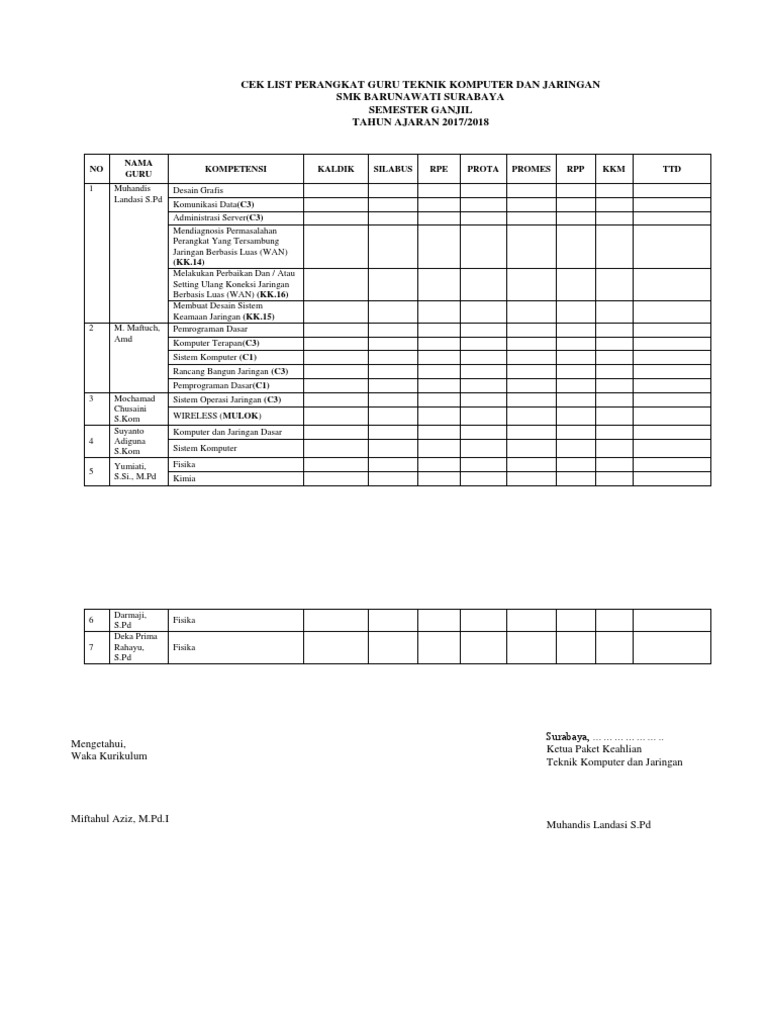 Cek List | PDF
