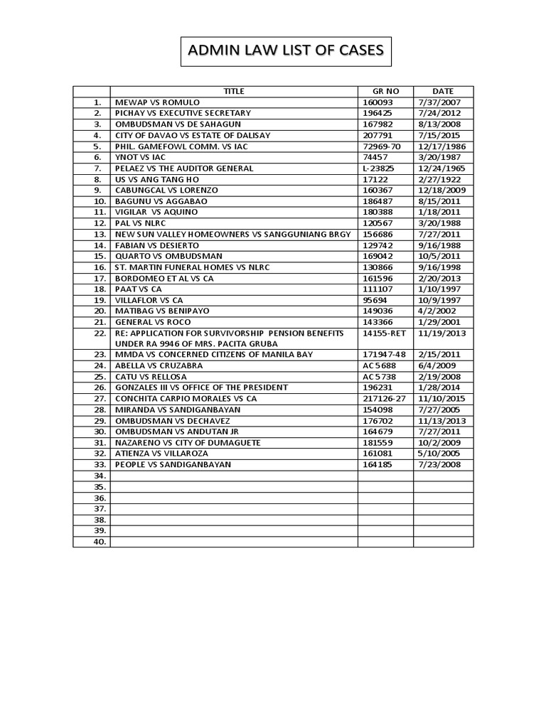 Admin Caselist | PDF | Government