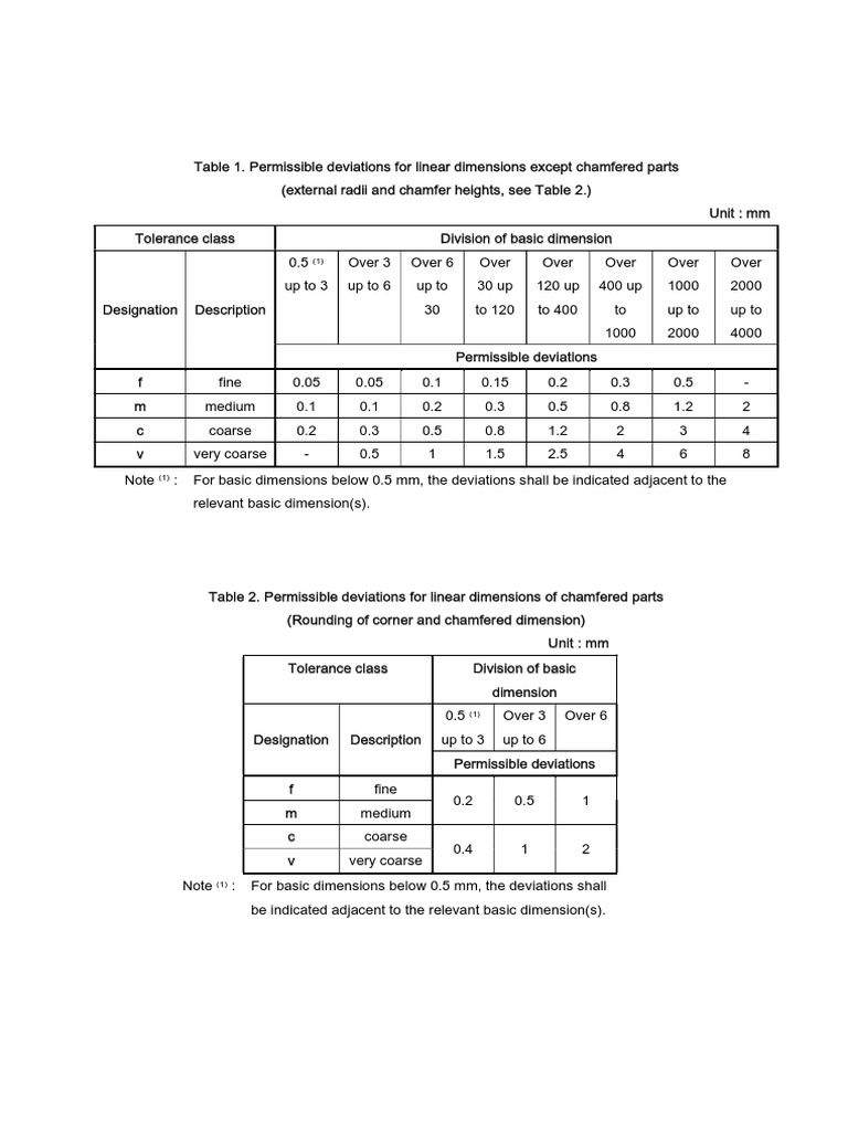 General Tolerance - IsO 2768-MH (DIN 7168) (JIS B 0419)