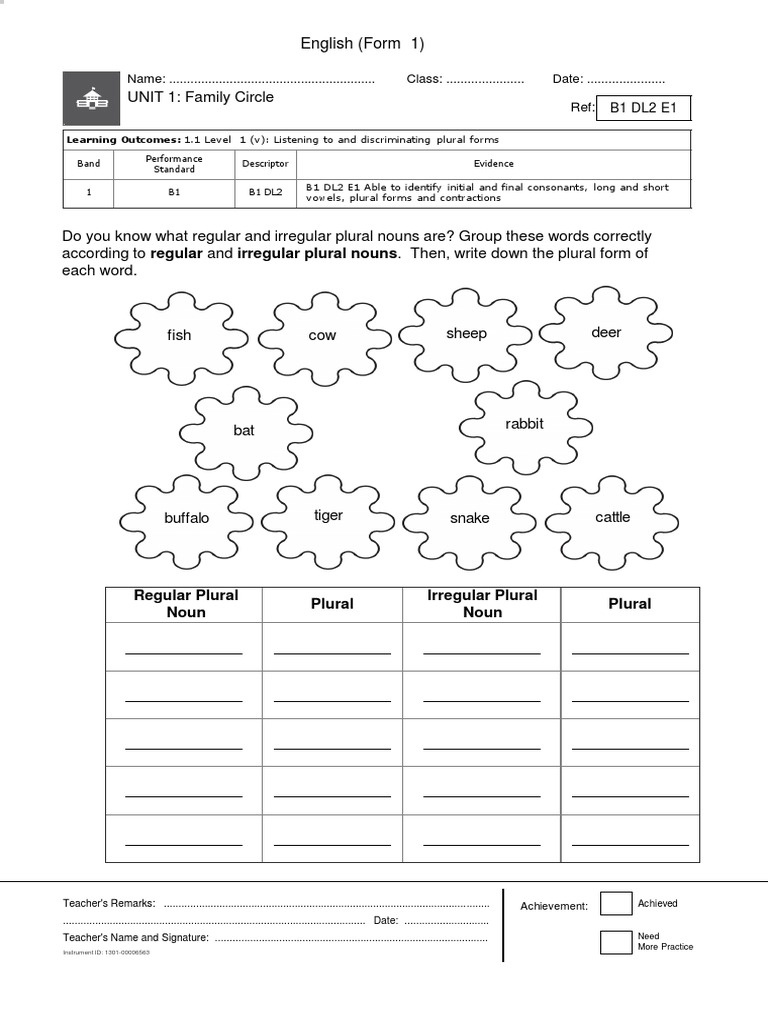 Name: .......................................................... Class