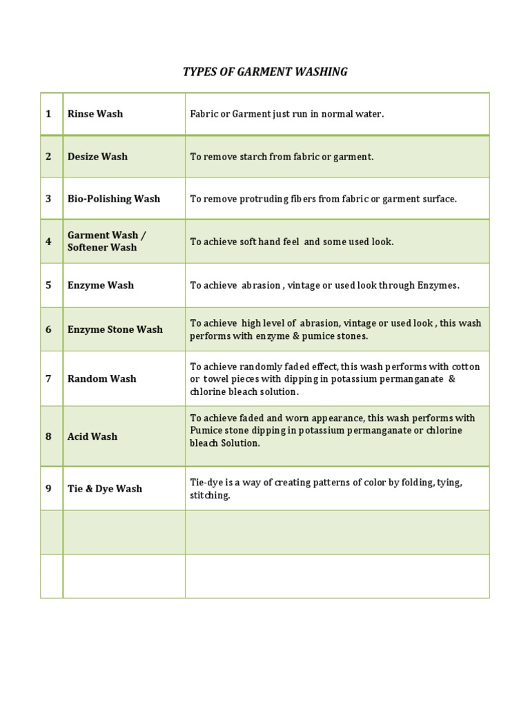 A Guide to Common Garment Washing Techniques and Their Effects on ...
