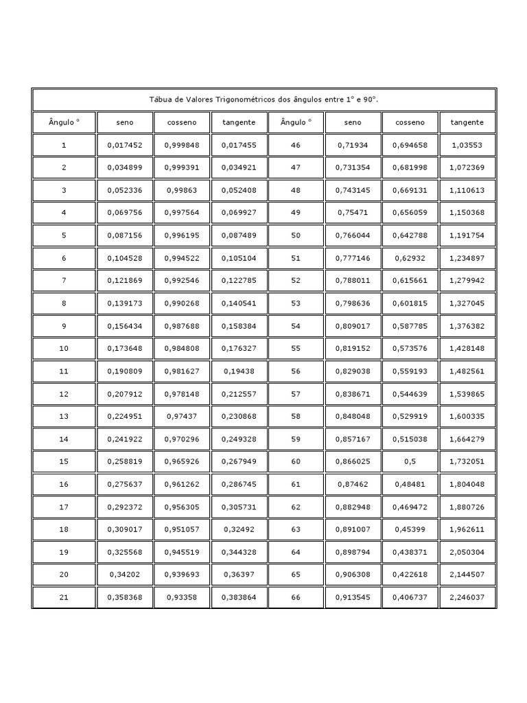 Tabela Trigonometrica