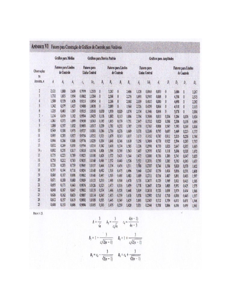 Tabela Formulas Constantes CEP PDF | PDF