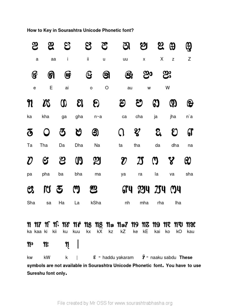 Sourashtra Unicode Phonetic Guide | PDF