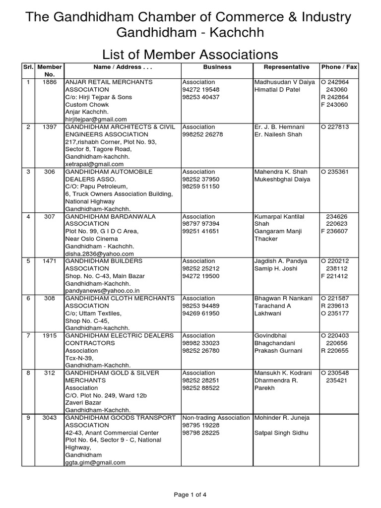 Association List PDF | PDF | Business