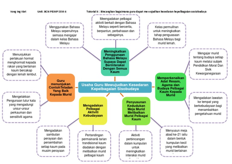 Tutorial 3 EDUP 3073 | PDF