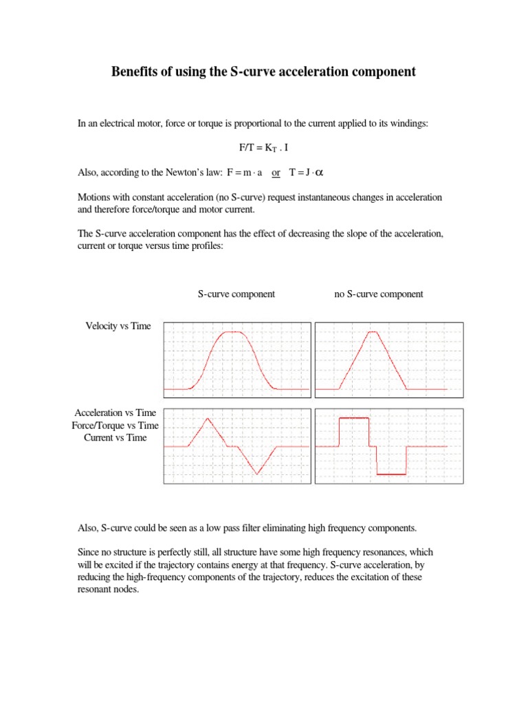 The Smoothing Effects of S-Curve Acceleration: Reduced Motor Current ...