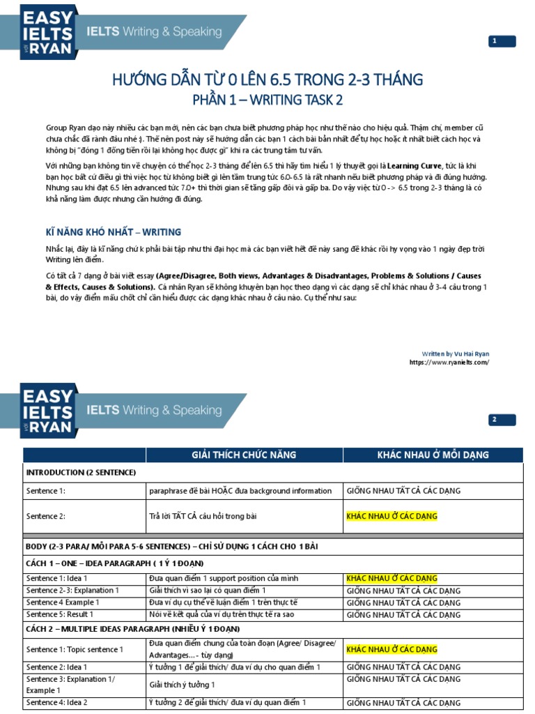 Writing Task 2 Complete Guide V2.0 - Ryanielts - Com - 12072018 PDF | PDF