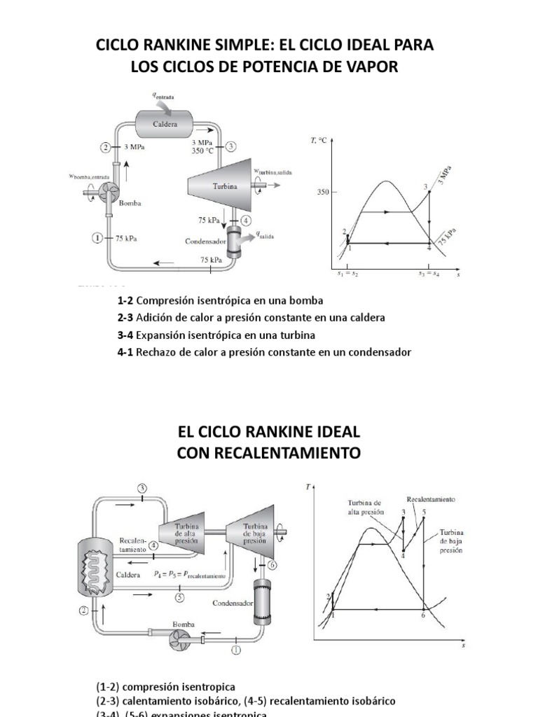 Laminas Del Ciclo Rankine | PDF