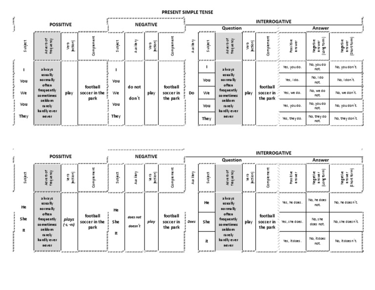 Present Simple Tense Grammar Square | PDF | Verb | Subject (Grammar)