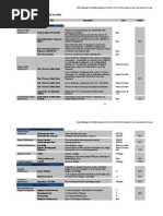 NOTOC | PDF | Dangerous Goods | Cargo
