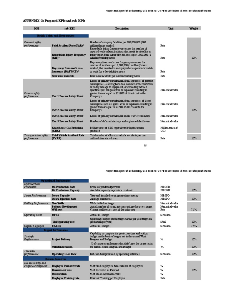 KPIs for Oil Field Development | PDF | Barrel (Unit) | Petroleum