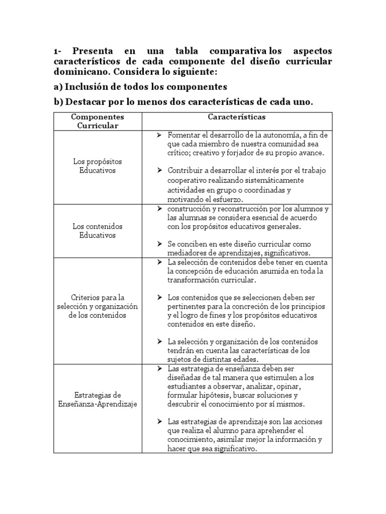 Tarea 2 de Fundamentos y Estructura Del Curriculo Dominicano | Plan de ...