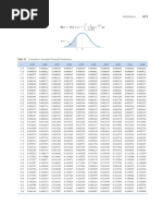 Normal Distribution Table SPM | PDF