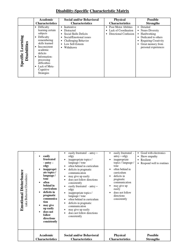 Disability-Specific Characteristic Matrix | PDF | Social Skills ...