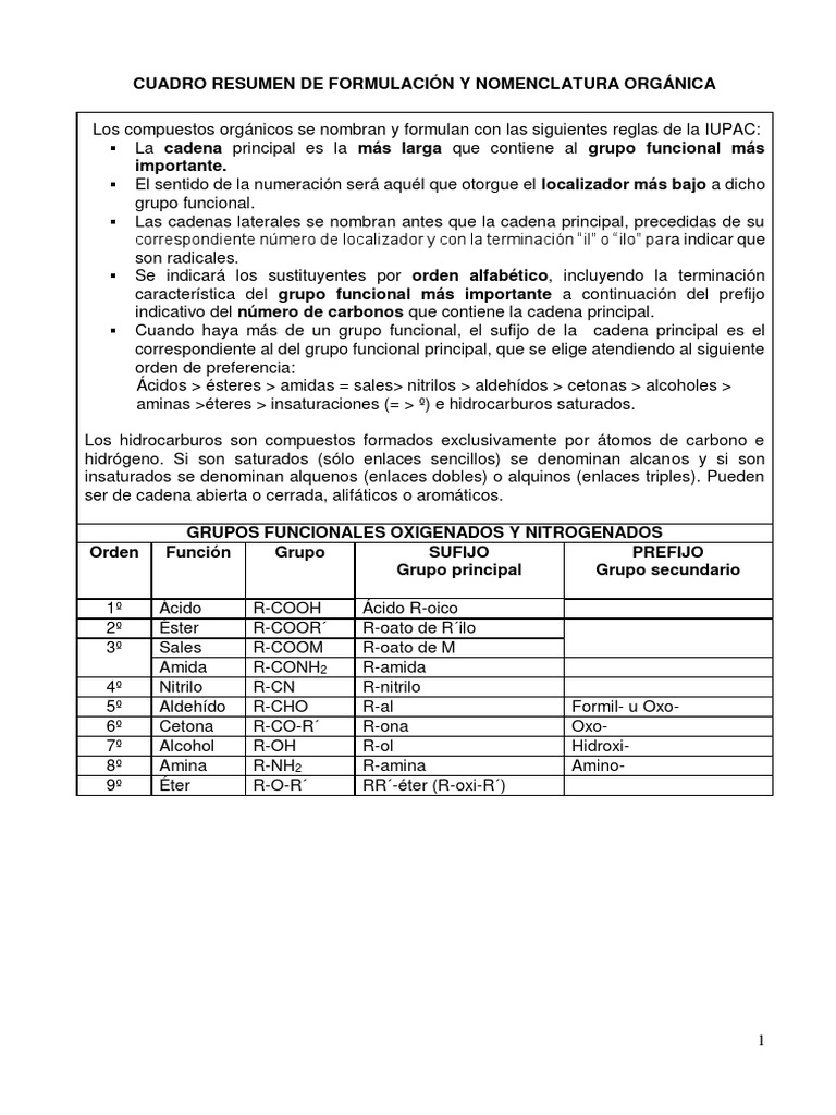 Qca Formulacion Organica Resumen Cuadro PDF | PDF | Cetona | Aldehído