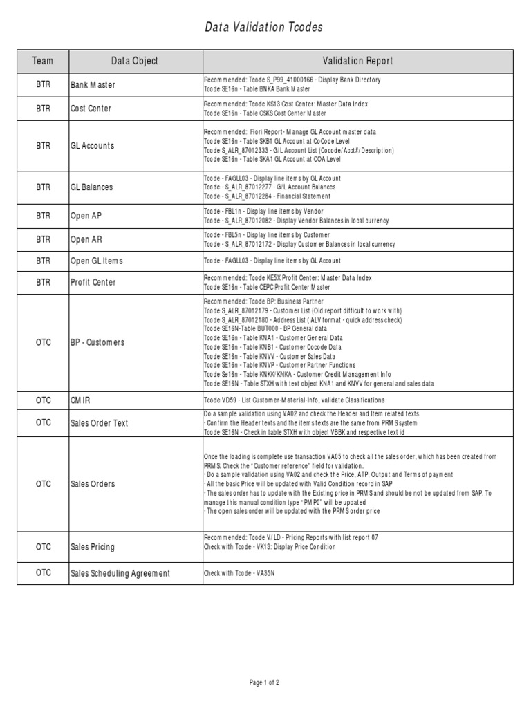 Data Object Validation Tcodes | PDF | Cheque | Economies