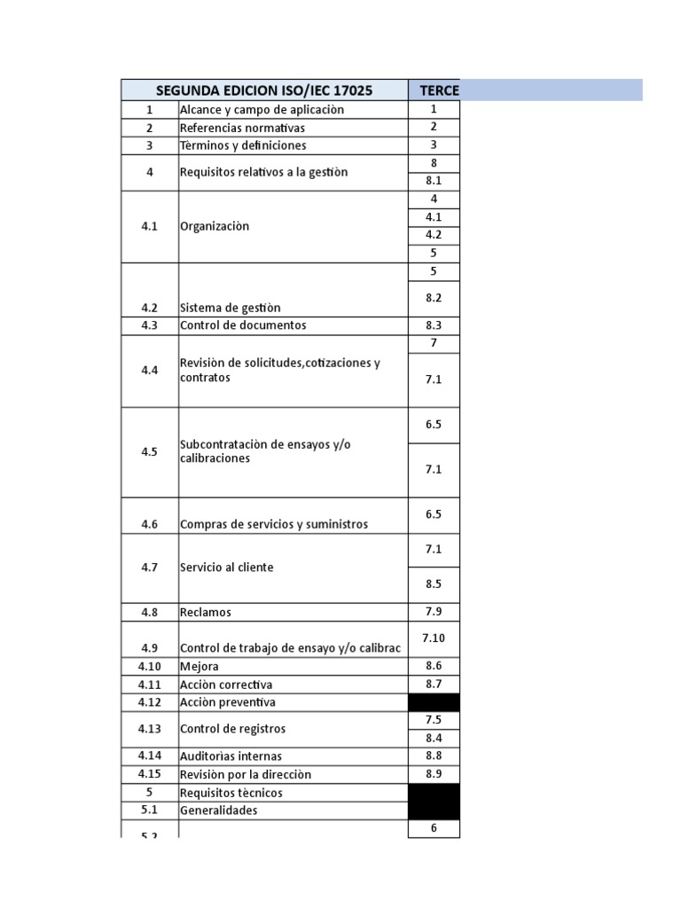 Tabla Comparativa Entre La Segunda y Tercera Edicion de La ISO - IEC 17025 | PDF | Calibración ...