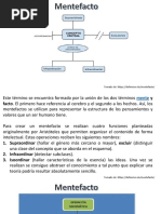Mentefacto y Ejemplos | PDF