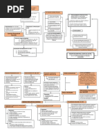 Esquema Del Proceso Penal | PDF | Sentencia (ley) | Queja