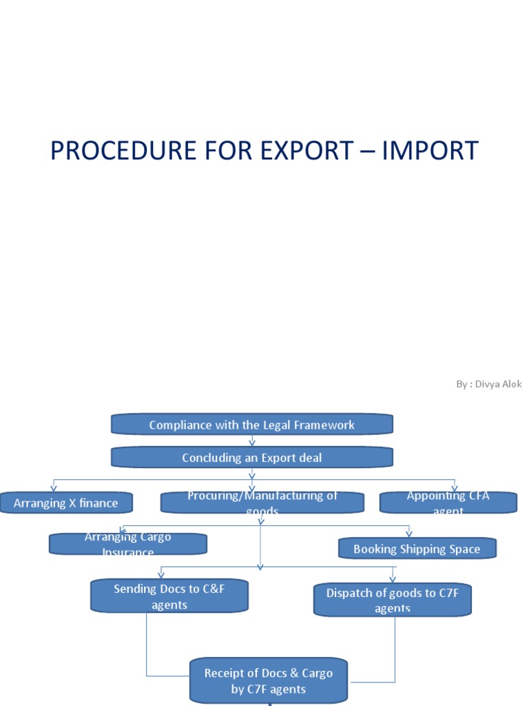 Procedure For Export - Import | PDF | Credit | Finance & Money Management