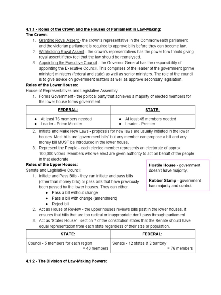 Law - Revision | PDF | Royal Assent | Bill (Law)