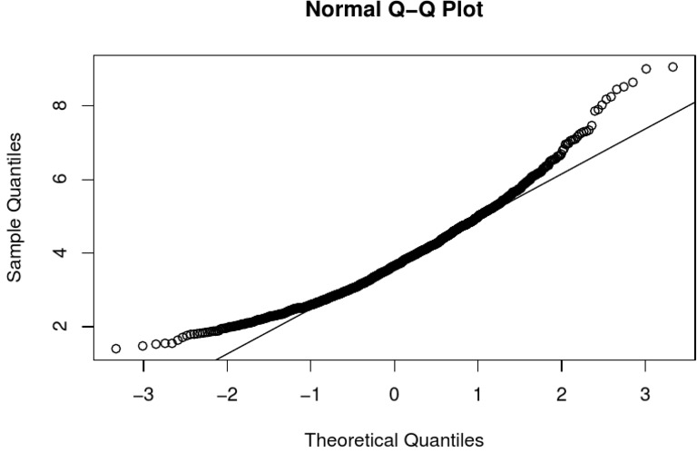 Multivariate Normality 1 | PDF