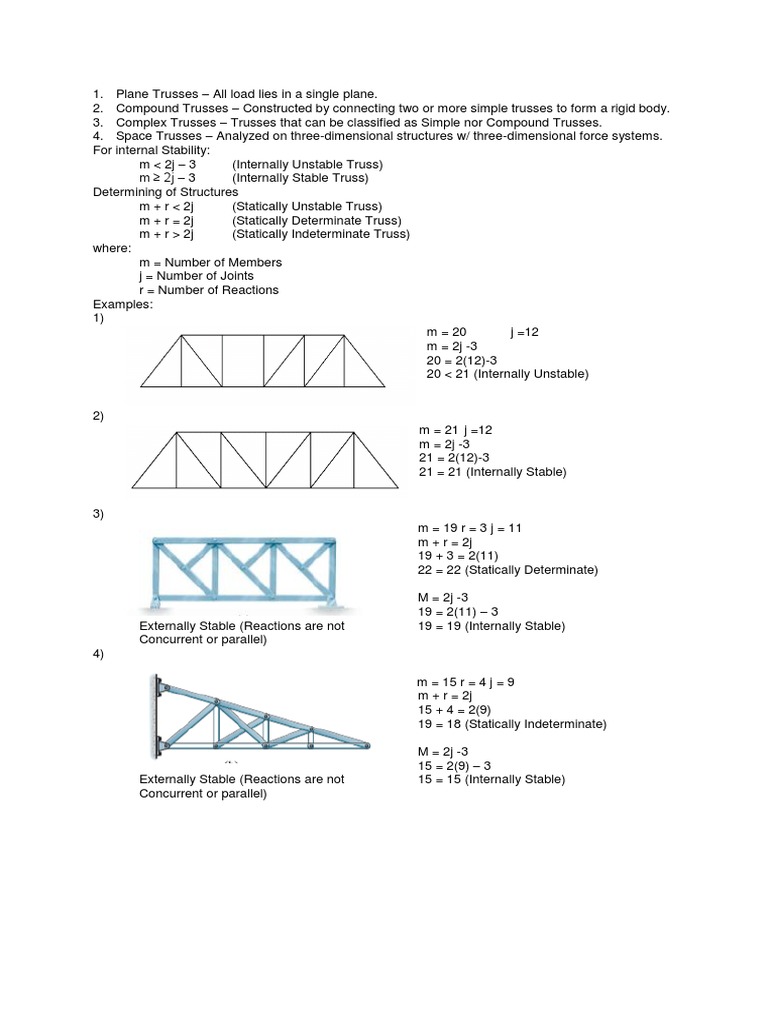 Types of Trusses and Stability Analysis in 40 Characters | PDF | Truss ...