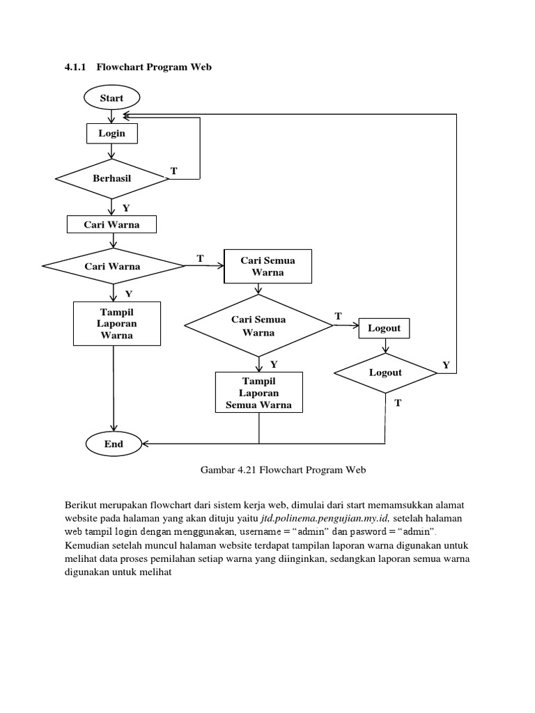 Flowchart Program Web | PDF