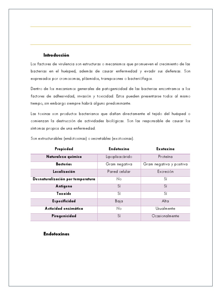 Endotoxinas y Exotoxinas1 | PDF | Bacterias Gram-negativo ...
