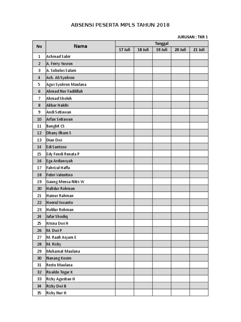 Absensi Peserta MPLS SMK Gajah Mada Banyuwangi Tahun 2018 | PDF