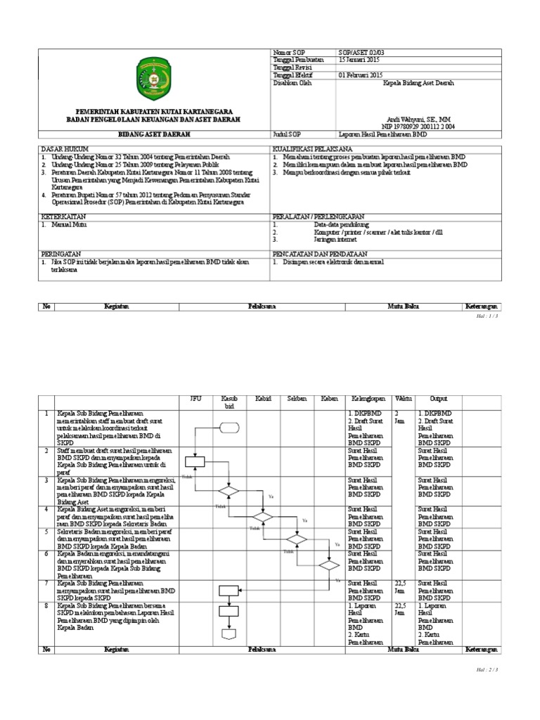 5.2 SOP ASET.02 03 Laporan Hasil Pemeliharaan BMD | PDF