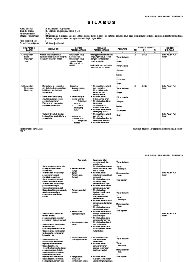 21 - Silabus Mulok PLH | PDF
