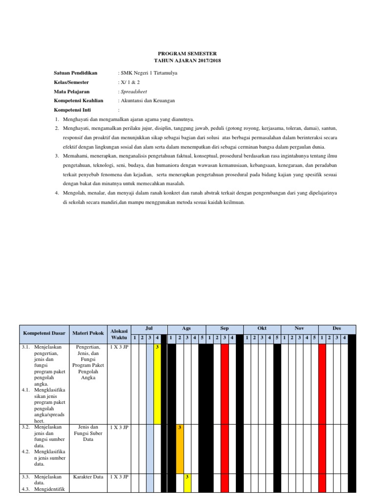 Promes Spreadsheet | PDF | Seni
